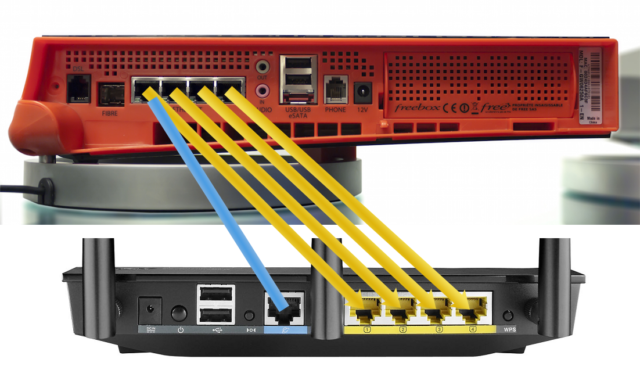 Tout ce que vous devez savoir sur un routeur Wi-Fi