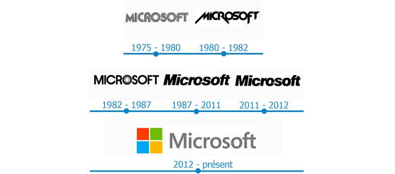 Tous les logos de Microsoft depuis sa création - TechCroute.com