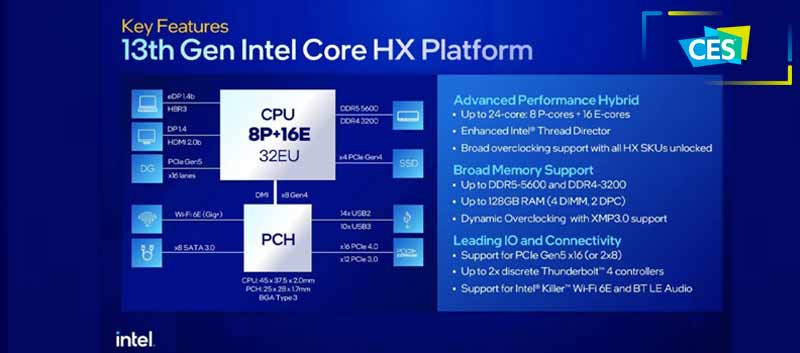 Intel dévoile ses Intel Core 13e génération pour Pc Portables