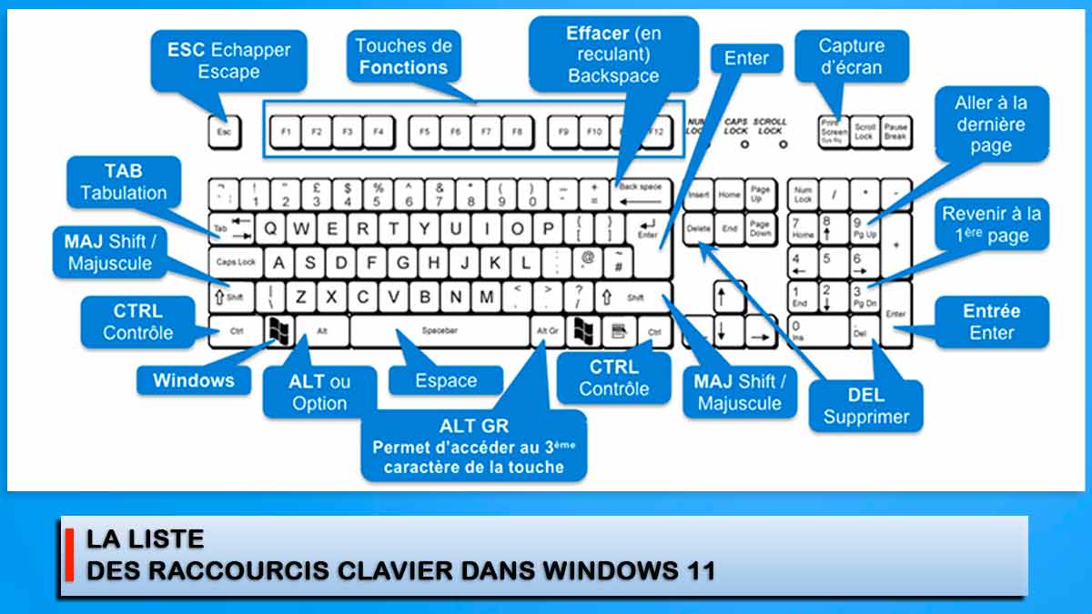 La liste des raccourcis clavier dans Windows 11 - TechCroute.com