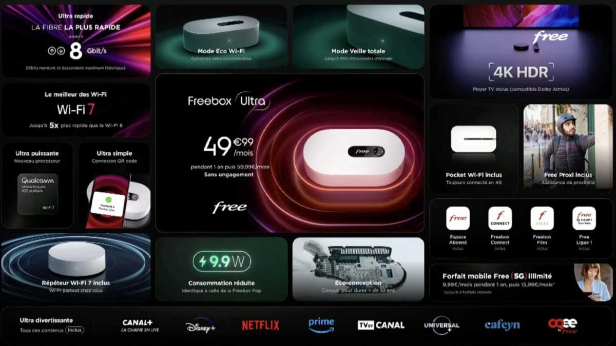Freebox Ultra : tout ce que vous devez savoir sur la nouvelle box de Free