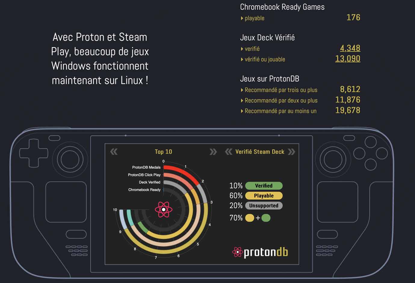 ProtonDB : le site web qui vous aide à jouer à vos jeux préférés sur Linux