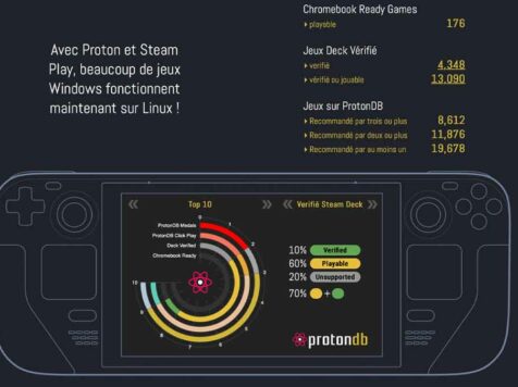 Faciliter le jeu sur Linux et Steam Deck avec ProtonDB : un guide complet