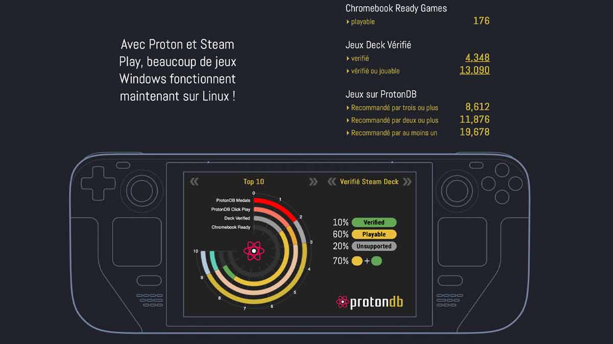 ProtonDB : le site web qui vous aide à jouer à vos jeux préférés sur Linux