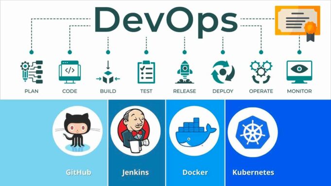 Qu'est-ce que le DevOps ? - TechCroute.com
